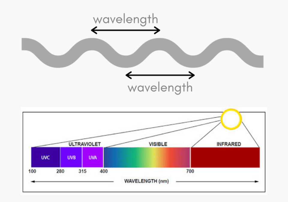 Understanding UV—From A to C | designinglighting
