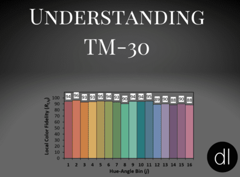 Understanding TM-30 | designinglighting